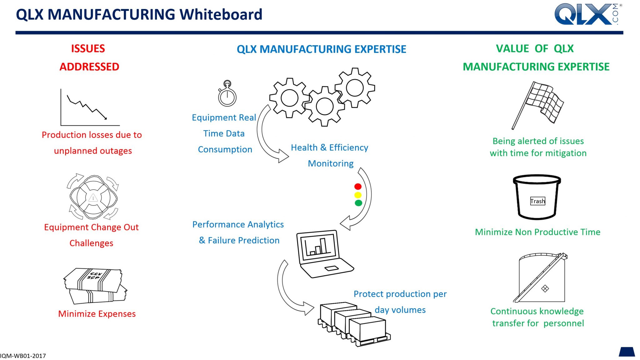QLX Whiteboard Manufacturing - Qualex Consulting Services - SAS ...