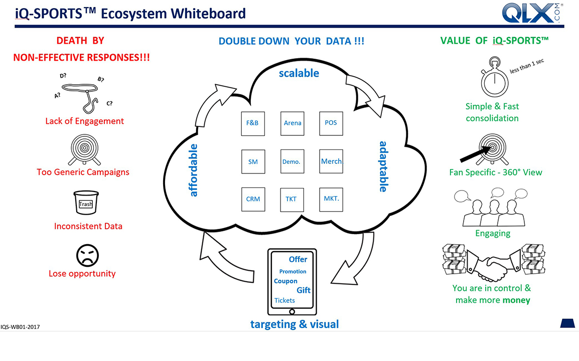 Sports Analytics: What It Is And Why It Matters - Qualex Consulting ...